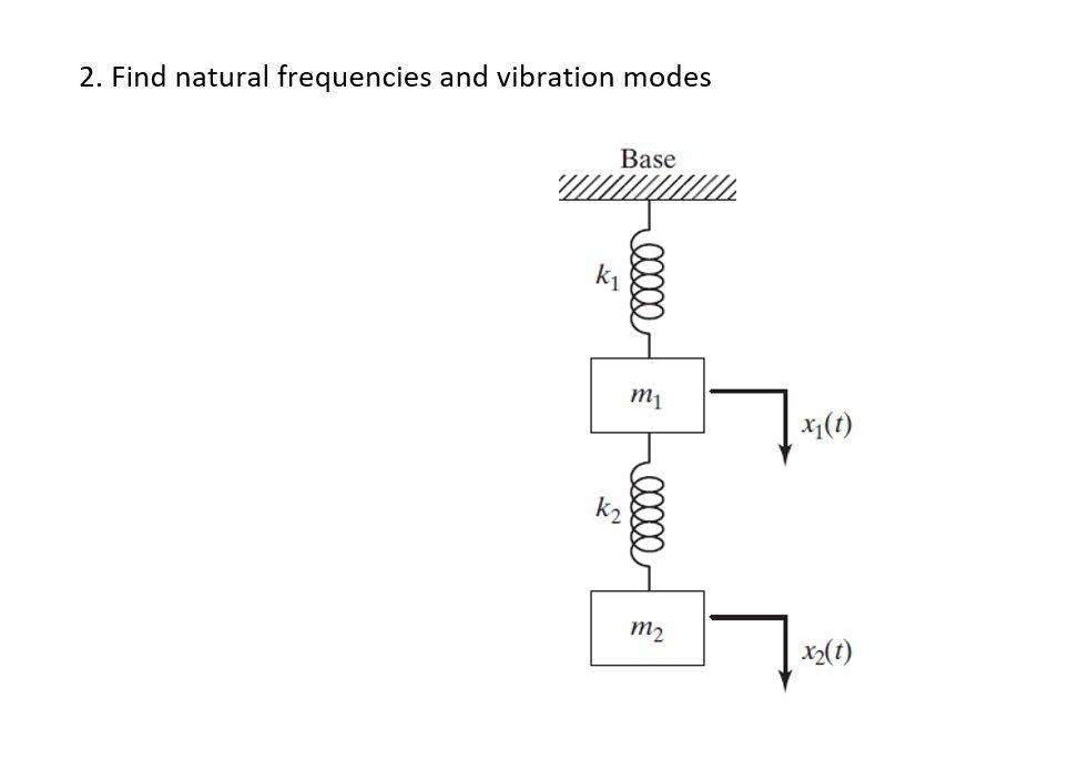 Solved 2. Find natural frequencies and vibration modes | Chegg.com