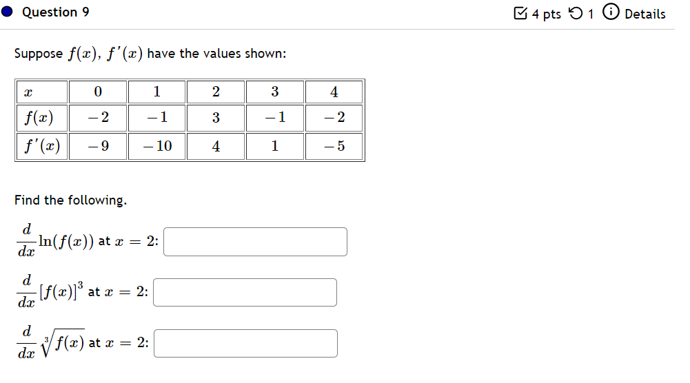 Solved Question 9 Suppose f(x), f'(x) have the values shown: | Chegg.com