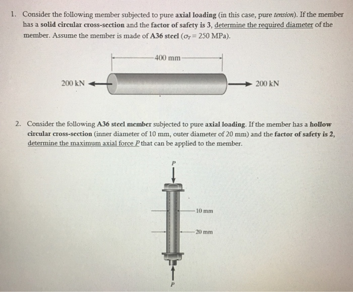 Solved 1. Consider the following member subjected to pure | Chegg.com