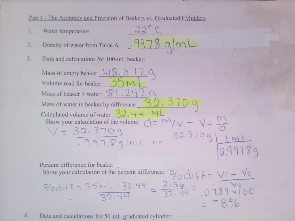 Solved Part 1 - The Accuracy and Precision of Beakers vs. | Chegg.com