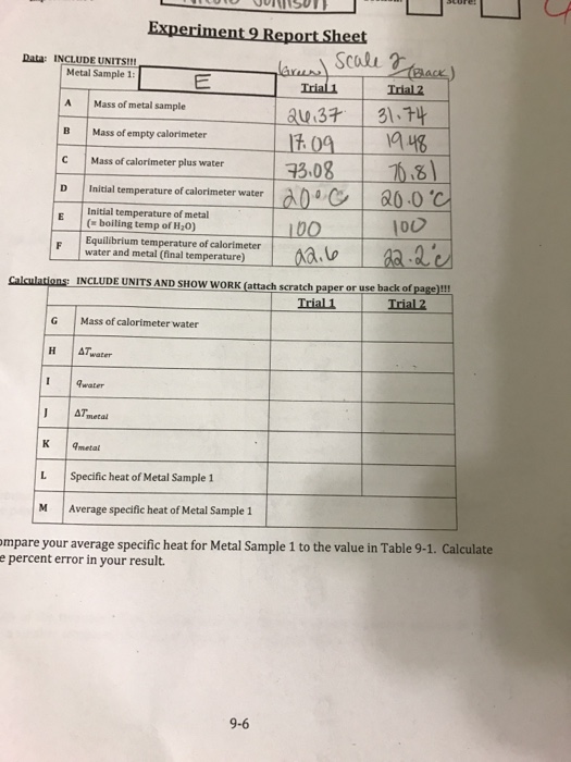 Solved Experiment 9 Report Sheet Scali Data: I UNITS!!! | Chegg.com