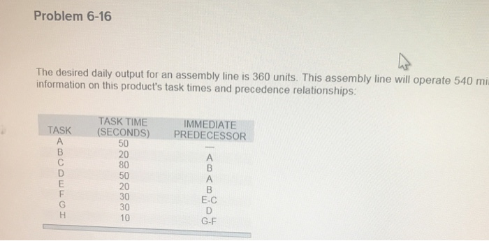 Solved Problem 6-16 The desired daily output for an assembly | Chegg.com