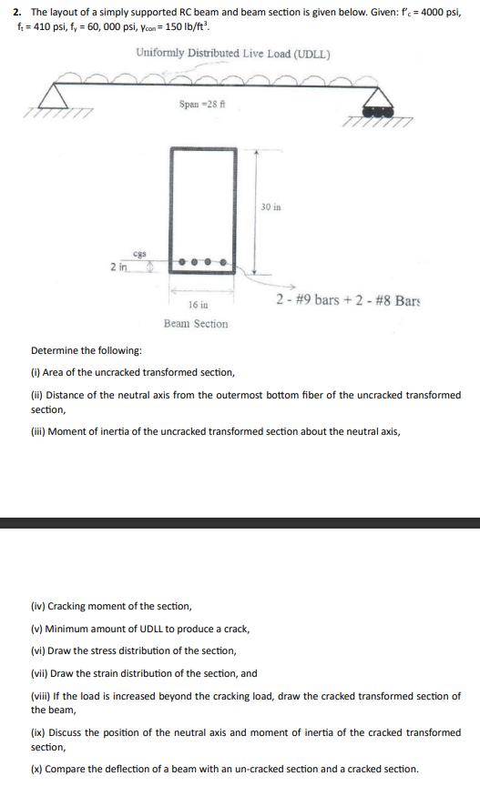 Solved The layout of a simply supported RC beam and beam | Chegg.com