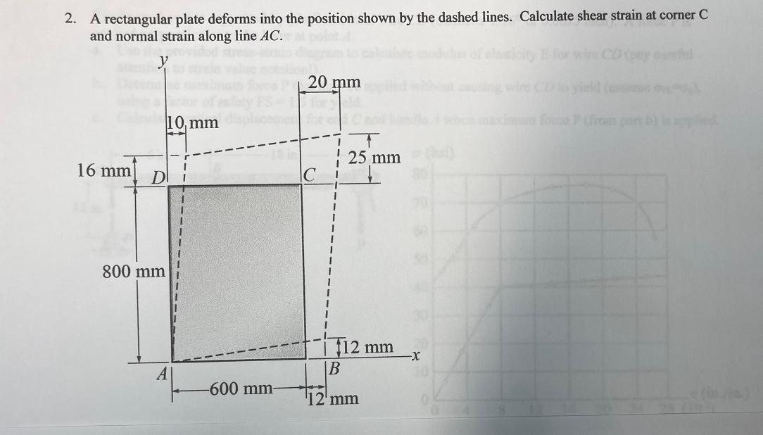 Solved 2. A rectangular plate deforms into the position | Chegg.com