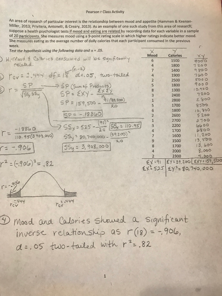 Find the critical value for the Pearson | Chegg.com