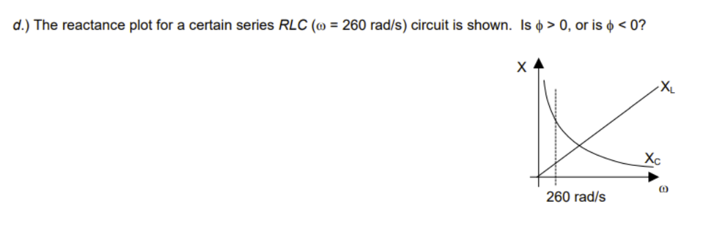 Solved D The Reactance Plot For A Certain Series Rlc O