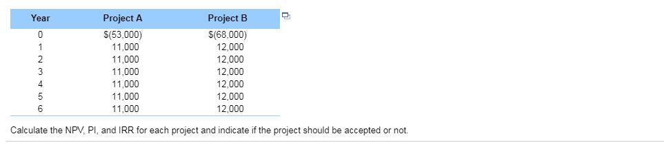 Solved (Net present? value, profitability? index, and | Chegg.com