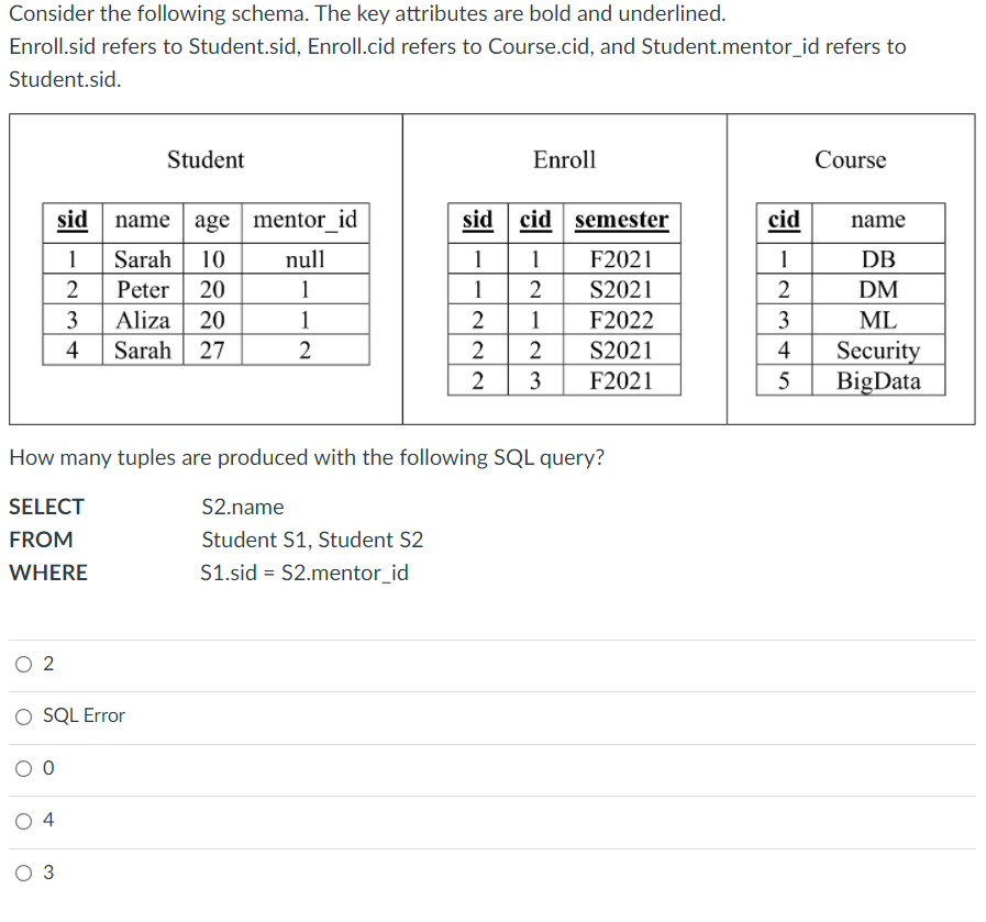 Solved Consider the following schema. The key attributes are | Chegg.com
