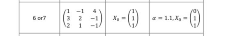 Solved 1) Approximate the dominant eigenvalue using 5 steps | Chegg.com