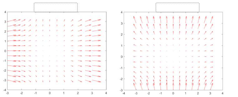 Solved Match Each Of The Following Planar Vector Fields With