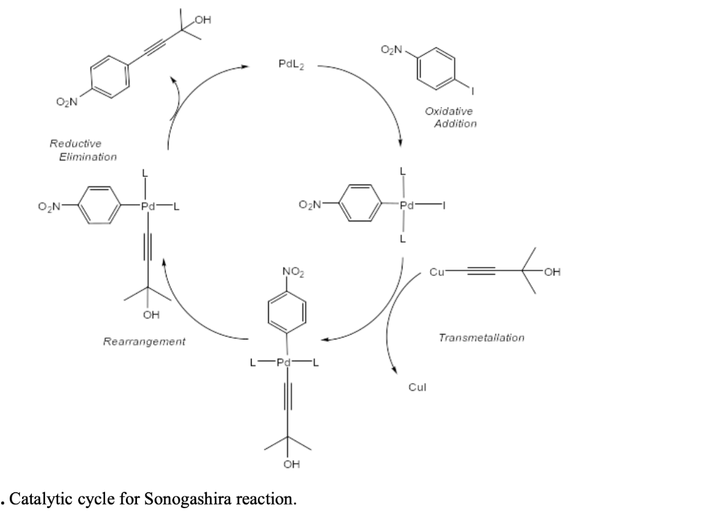 Solved What is the role of triethylamine (Et3N)? Why must | Chegg.com