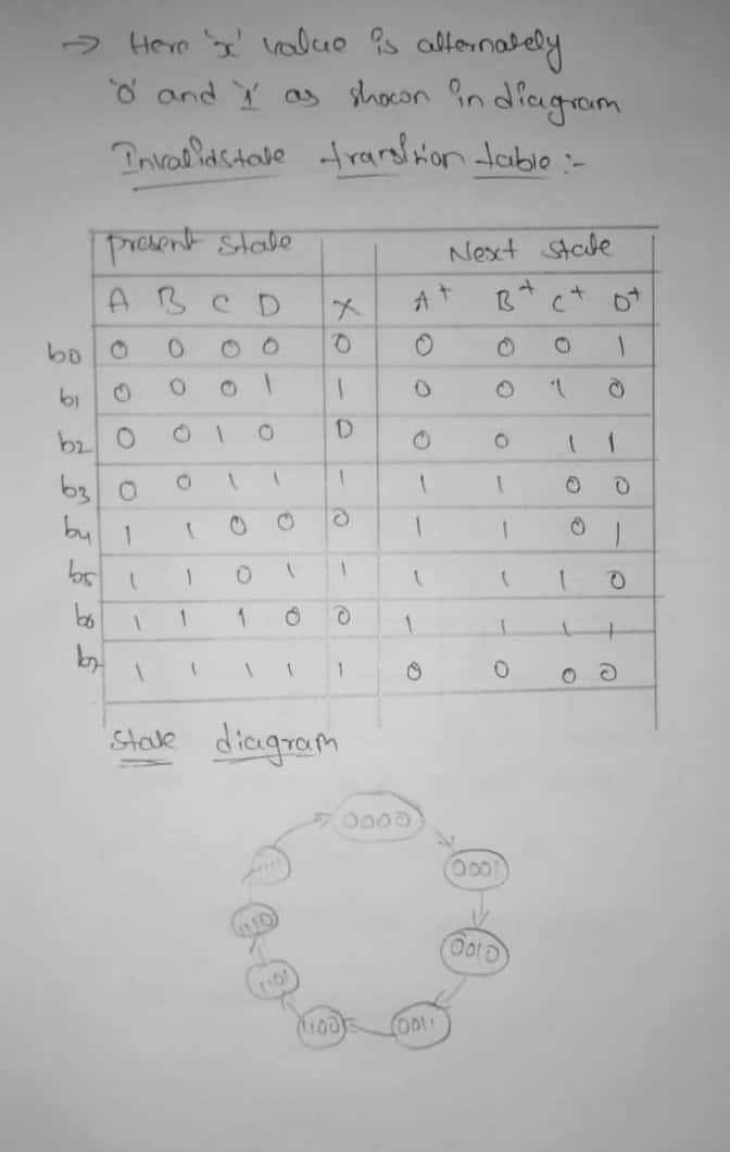 Solved Task: Design an electronic combination lock state | Chegg.com
