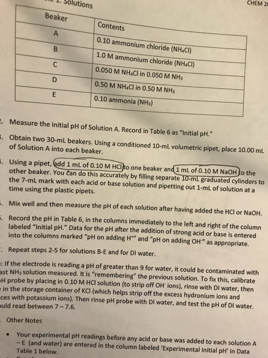 Solved Show calculations for theoretical initial pH and pH | Chegg.com