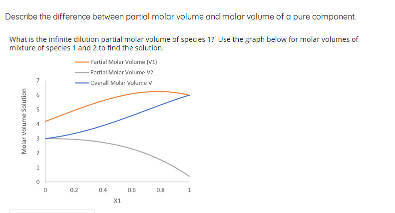 Solved Describe the difference between partial molar volume | Chegg.com