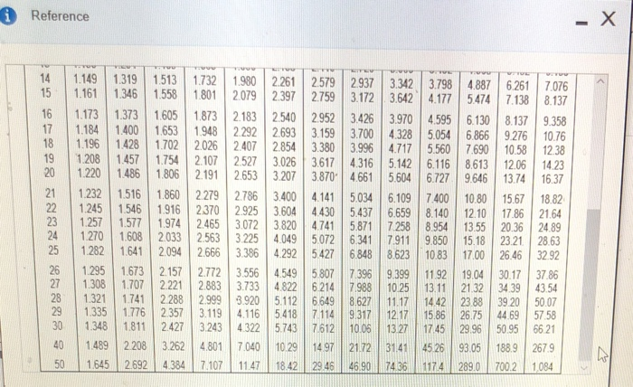 Solved Reference Present Value of $1 Per odel -1%-12% 13% | Chegg.com