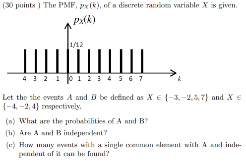 Solved (30 points ) The PMF, pX(k), of a discrete random | Chegg.com