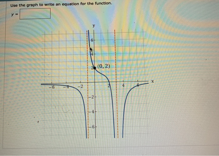 Solved Use the graph to write an equation for the function. | Chegg.com