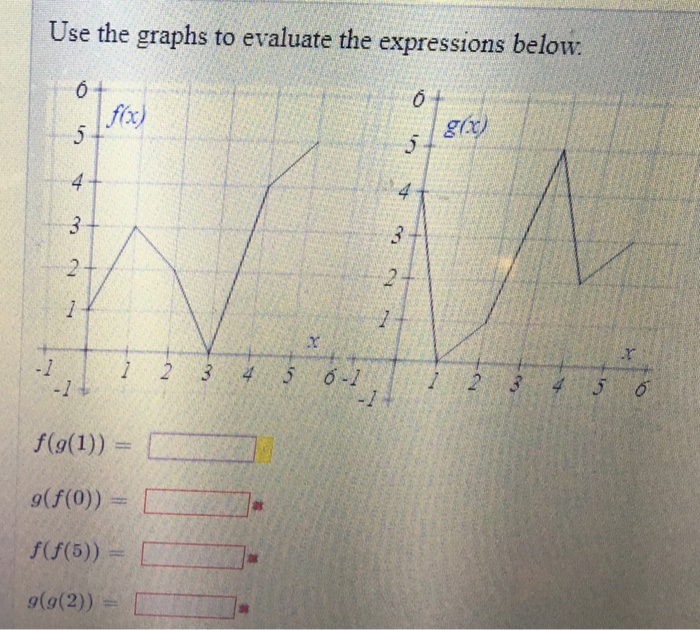 Solved Use the graphs to evaluate the expressions below 6 + | Chegg.com
