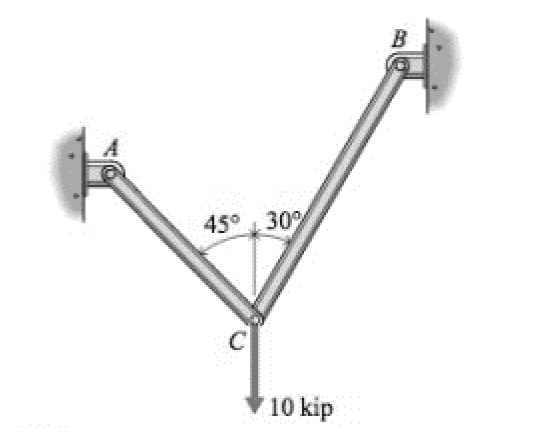Solved Two tie rods are used to support a 10-kip load as | Chegg.com