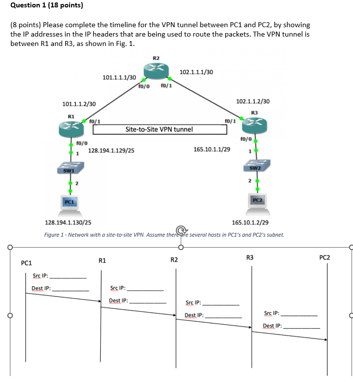 Solved (8 ﻿points) ﻿Please complete the timeline for the VPN | Chegg.com