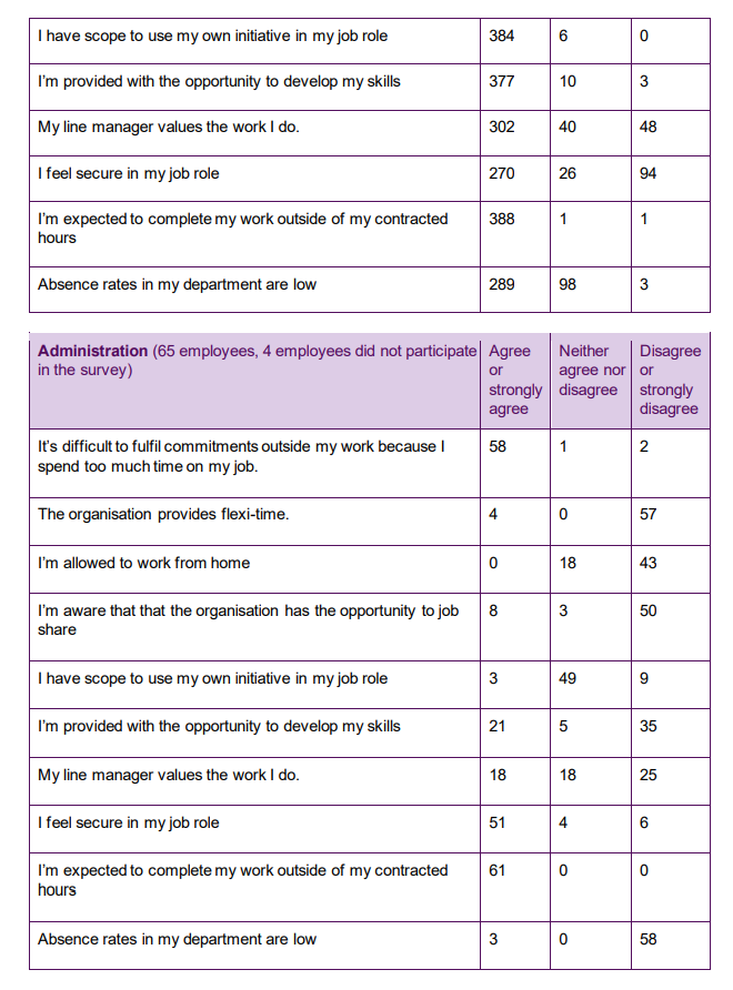 Solved 3) Calculate how many working days are lost in a | Chegg.com