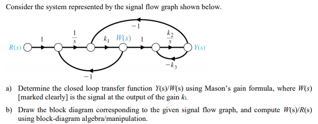 Solved Consider the system represented by the signal flow | Chegg.com