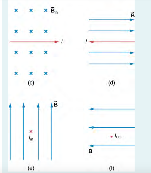 Solved In Figure (a) vector I shows the direction of a | Chegg.com