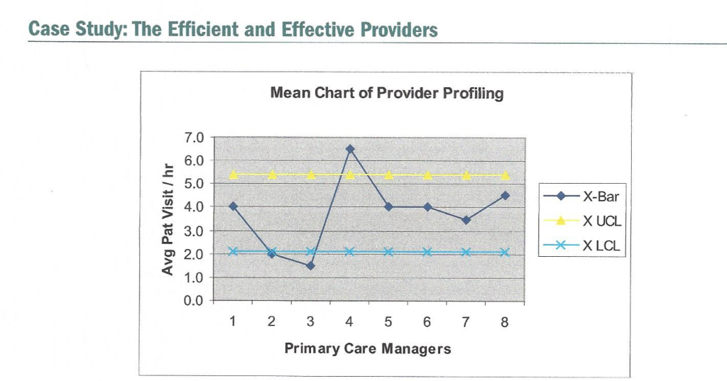 Solved Case Study: The Efficient and Effective Providers | Chegg.com