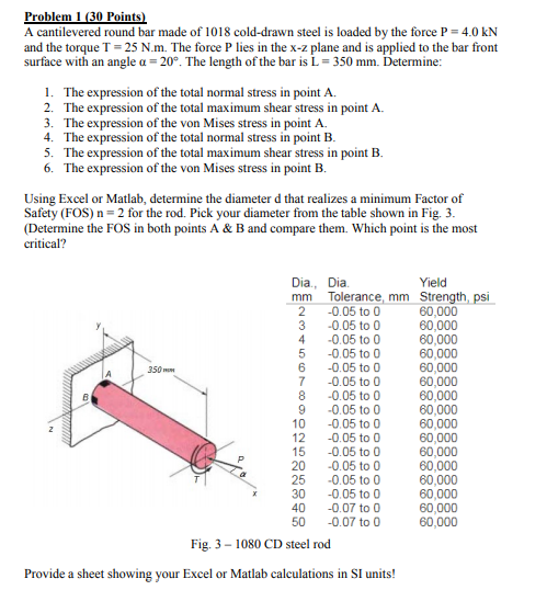 Solved Problem 1 (30 Points) A cantilevered round bar made | Chegg.com