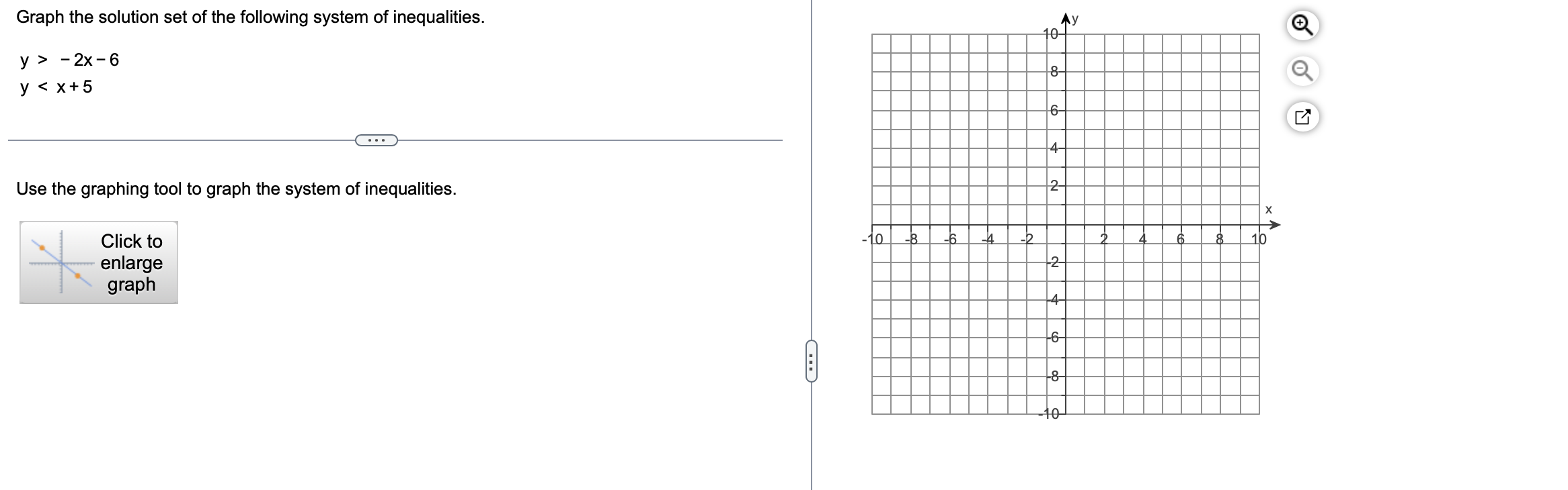 Solved Graph the solution set of the following system of | Chegg.com