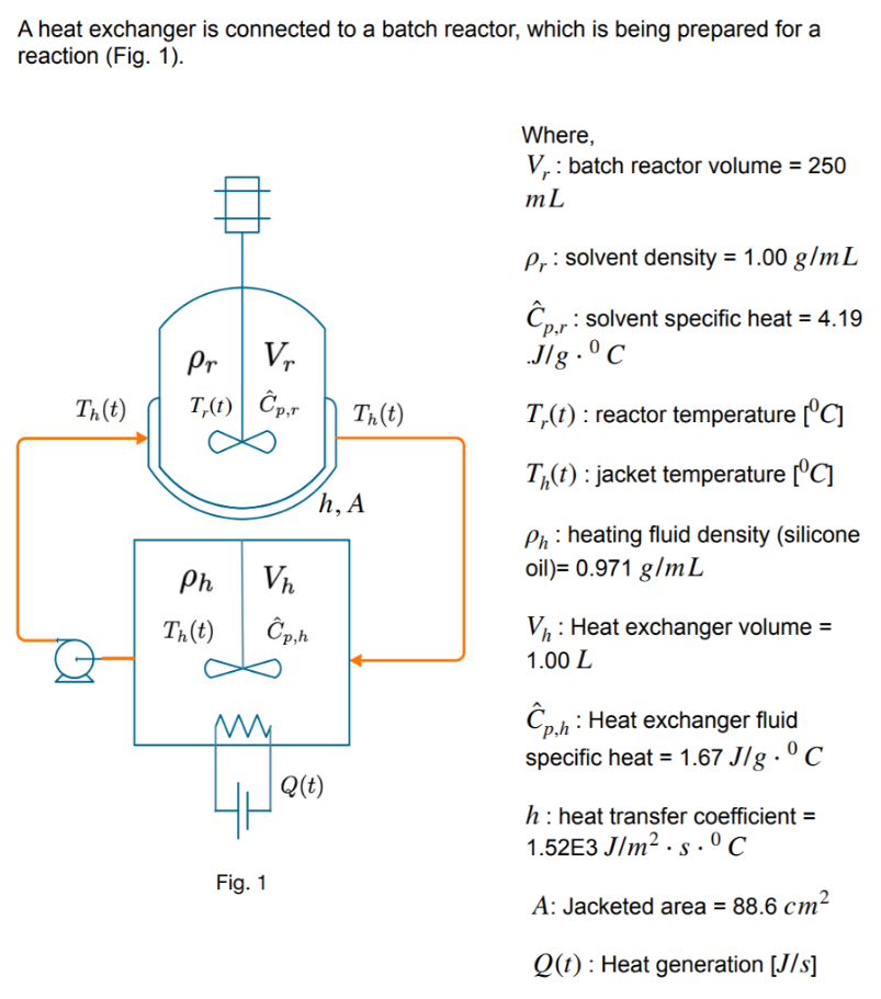 A heat exchanger is connected to a batch reactor, | Chegg.com