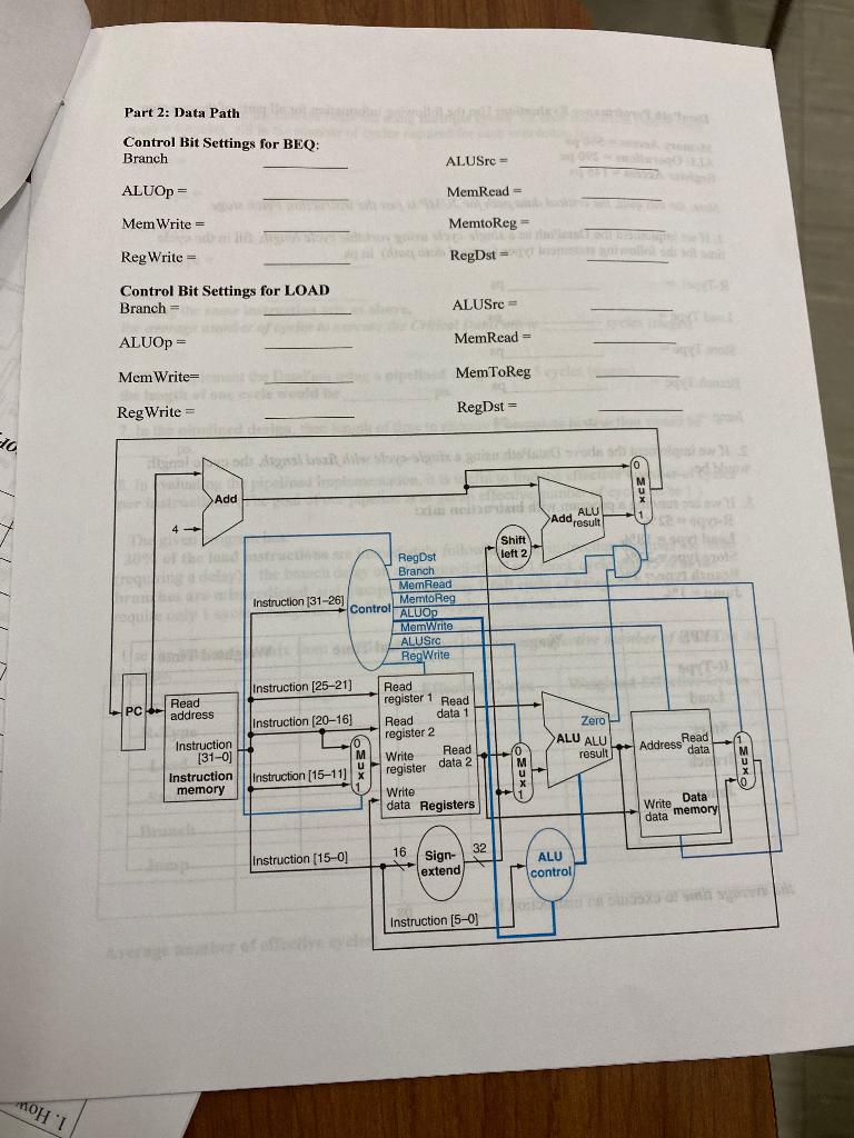 Solved Part 2: Data Path Control Bit Settings for BEQ: | Chegg.com