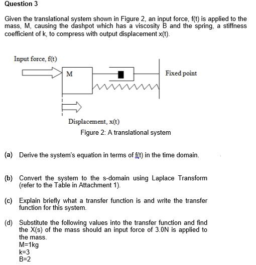 Solved Question 3 Given the translational system shown in | Chegg.com