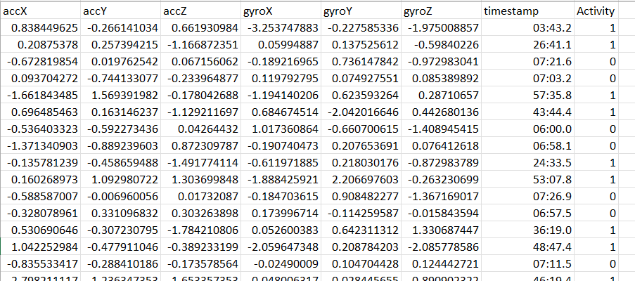 Solved [Q10 15 points] Logistic Regression We will analyze a | Chegg.com