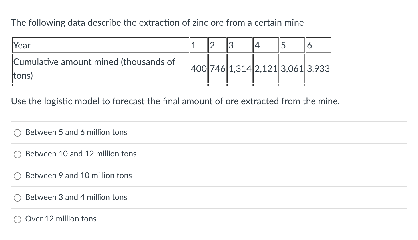 Solved The following data describe the extraction of zinc | Chegg.com