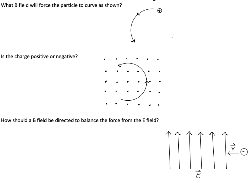 Solved What B field will force the particle to curve as | Chegg.com