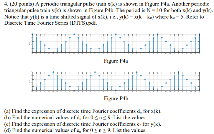 Solved 4. (20 points) A periodic triangular pulse train x(k) | Chegg.com