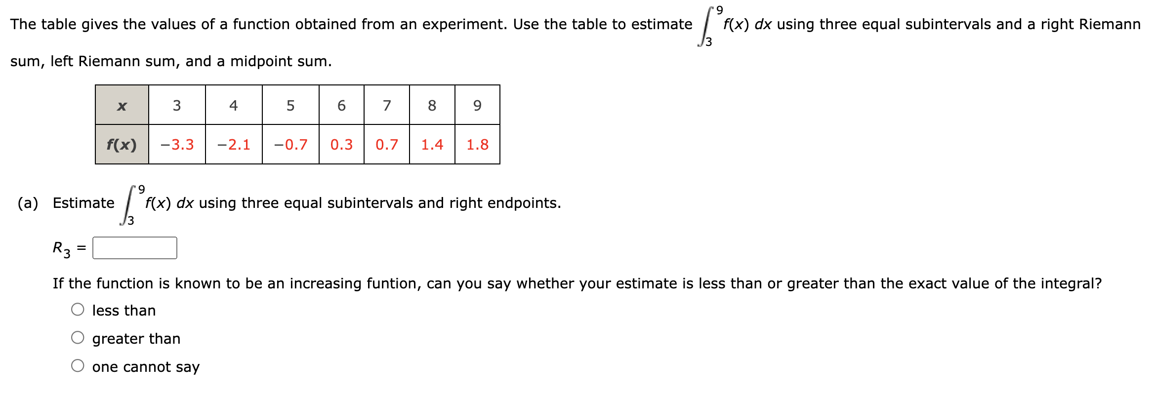 Solved The table gives the values of a function obtained | Chegg.com