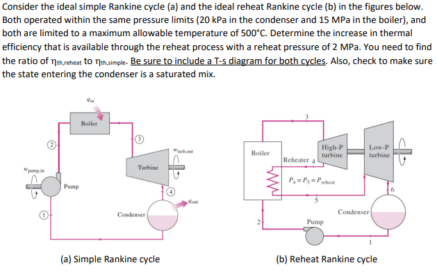 Solved Consider the ideal simple Rankine cycle (a) and the | Chegg.com
