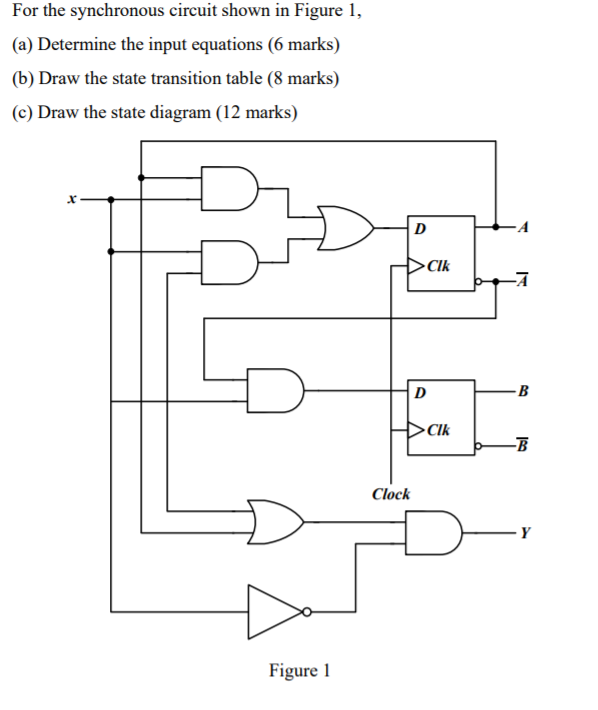 Solved For the synchronous circuit shown in Figure 1, (a) | Chegg.com