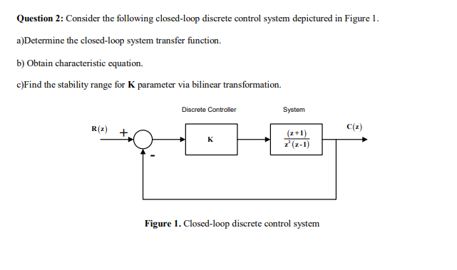 Solved Question 2: Consider the following closed-loop | Chegg.com