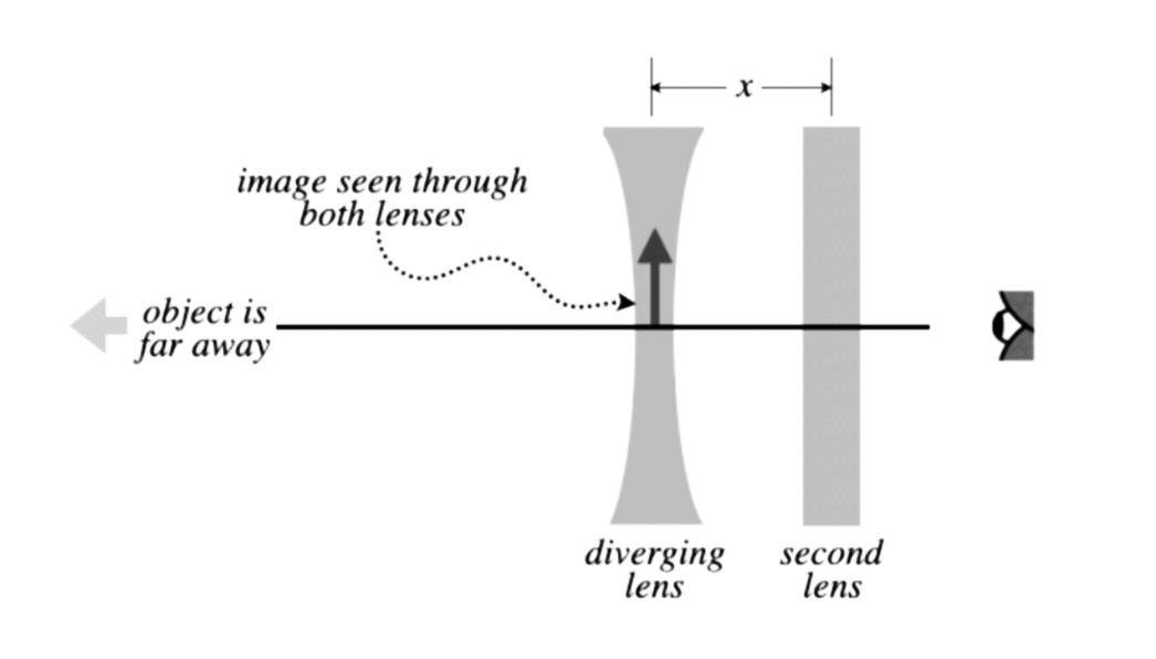 Solved An object at infinity (or rather, very, very far | Chegg.com