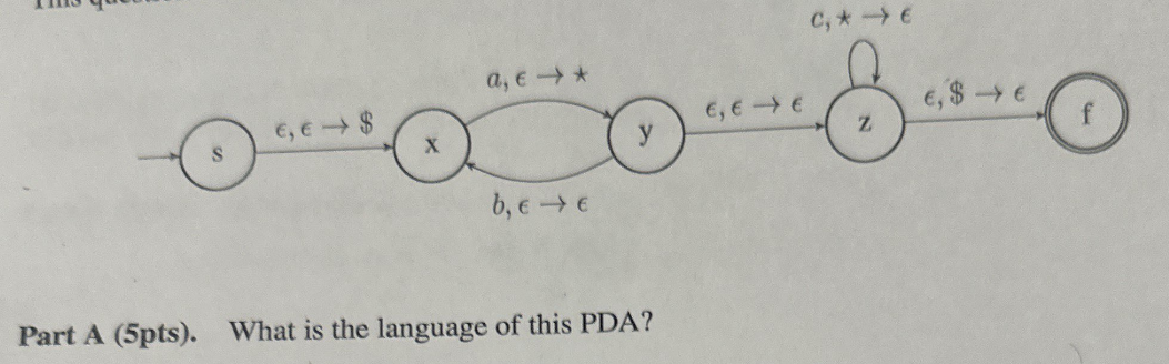 Solved Part A (5pts). What is the language of this PDA? | Chegg.com