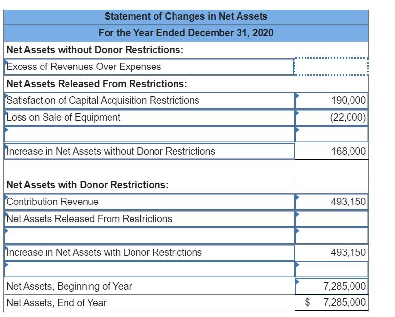 Solved I need help finishing this statement of changes in | Chegg.com