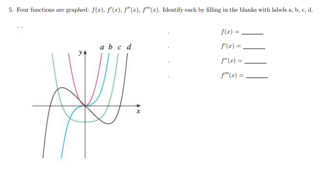 Solved 5. Four functions are graphed: | Chegg.com