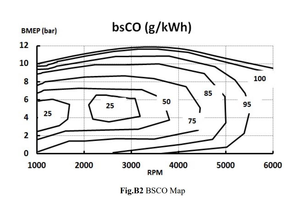 Assuming an engine with a size of 0.6 litres running | Chegg.com