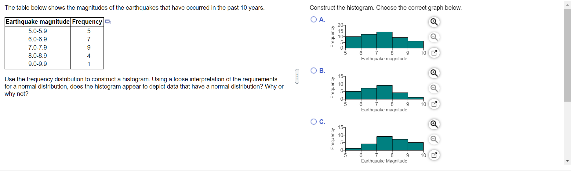 Earthquake Intensity Graph
