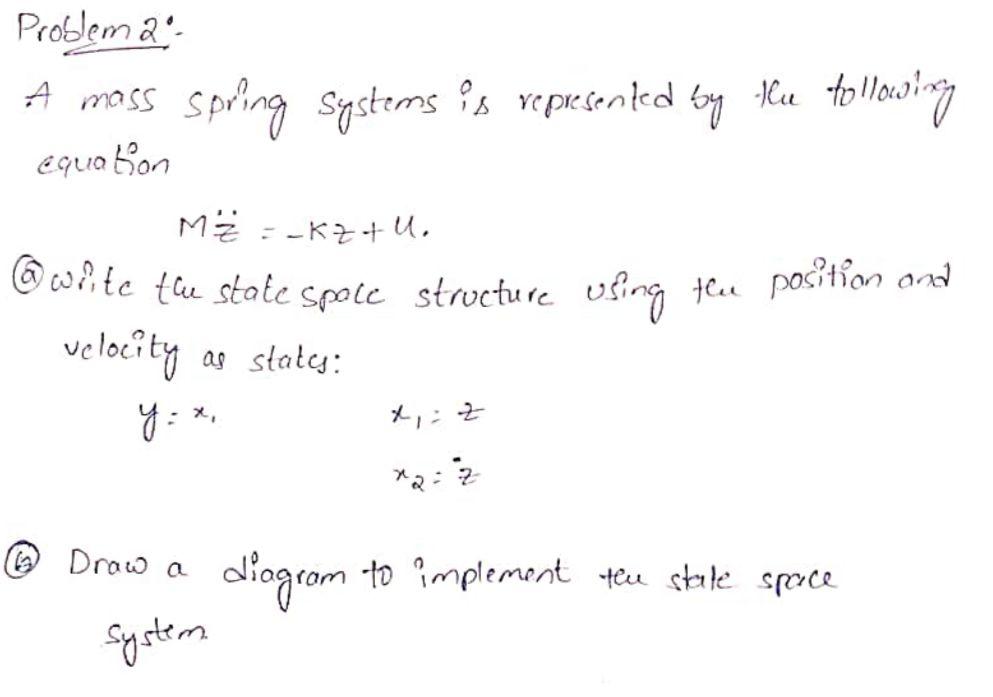 Solved Problem 2:- A mass spring systems is represented by | Chegg.com