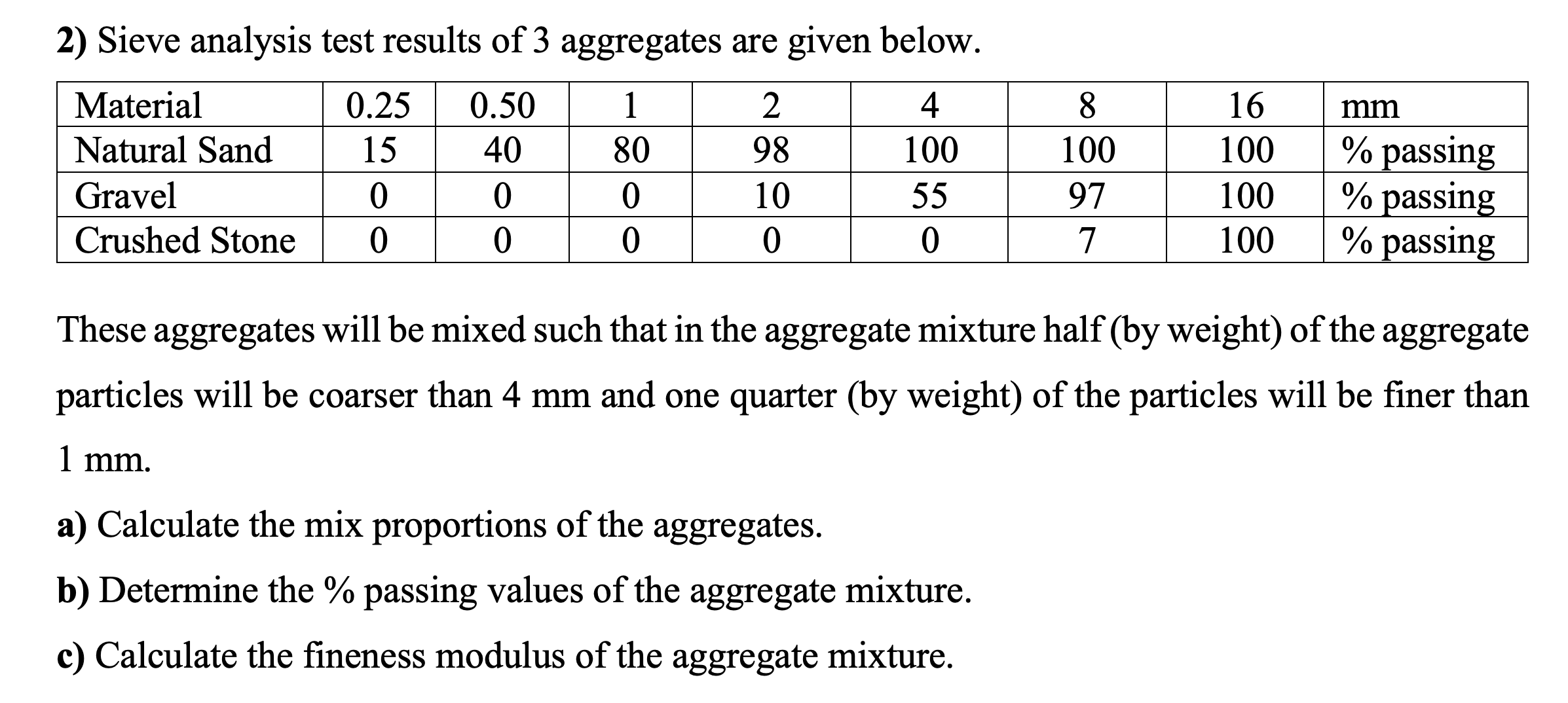 Solved 2) Sieve analysis test results of 3 aggregates are | Chegg.com