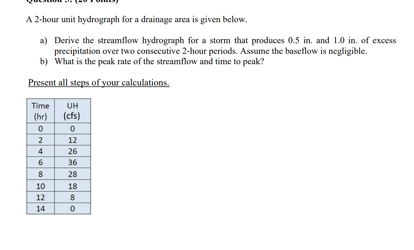Solved Question J. (2010 ) A 2-hour unit hydrograph for a | Chegg.com